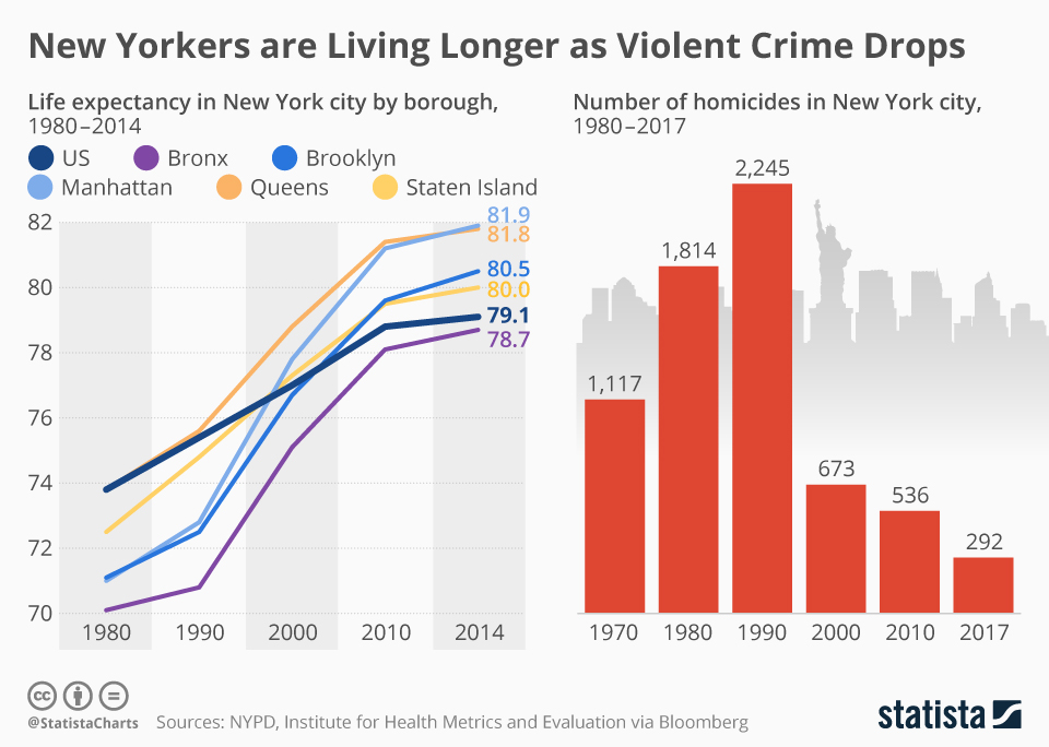 New York City Crime Statistics 2025 Irena Raeann New York City Crime Statistics 2025 Irena Raeann