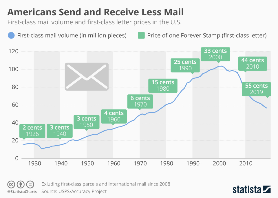 When Are Stamp Prices Going Up Hot Sale Laseb fae ufmg br When Are Stamp Prices Going Up Hot Sale Laseb fae ufmg br