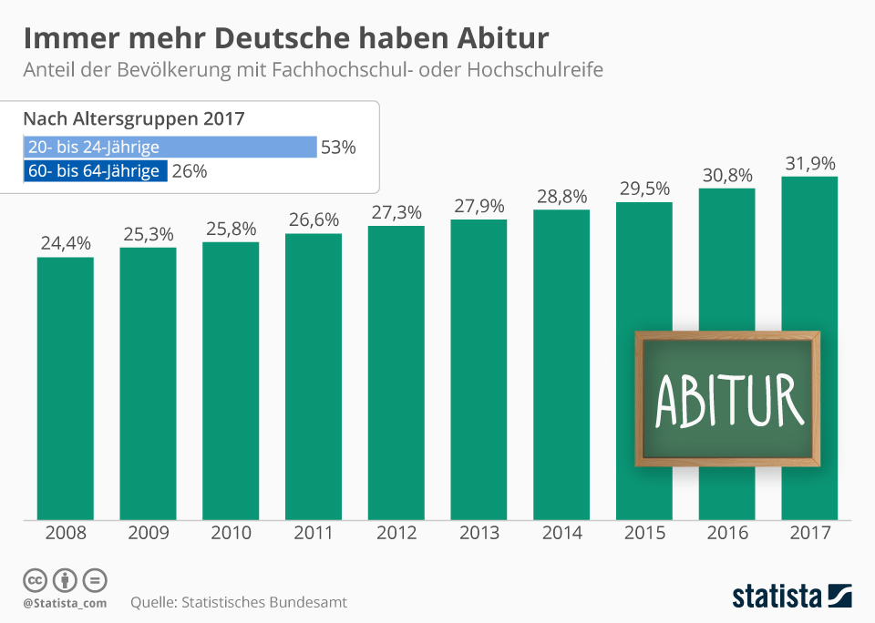 Mehr Orient Schuldgef hl Um Wieviel Uhr Beginnt Das Abitur Stenografie