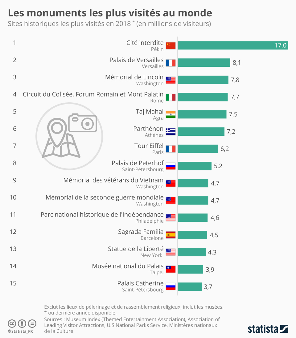 Les 10 Pays Les Plus Touristiques Au Monde Vrogue co