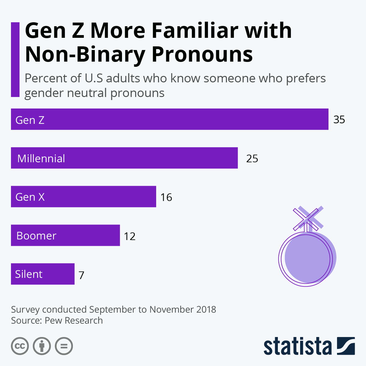 What Is It Called When You Only Date Non Binary ABIEWBR