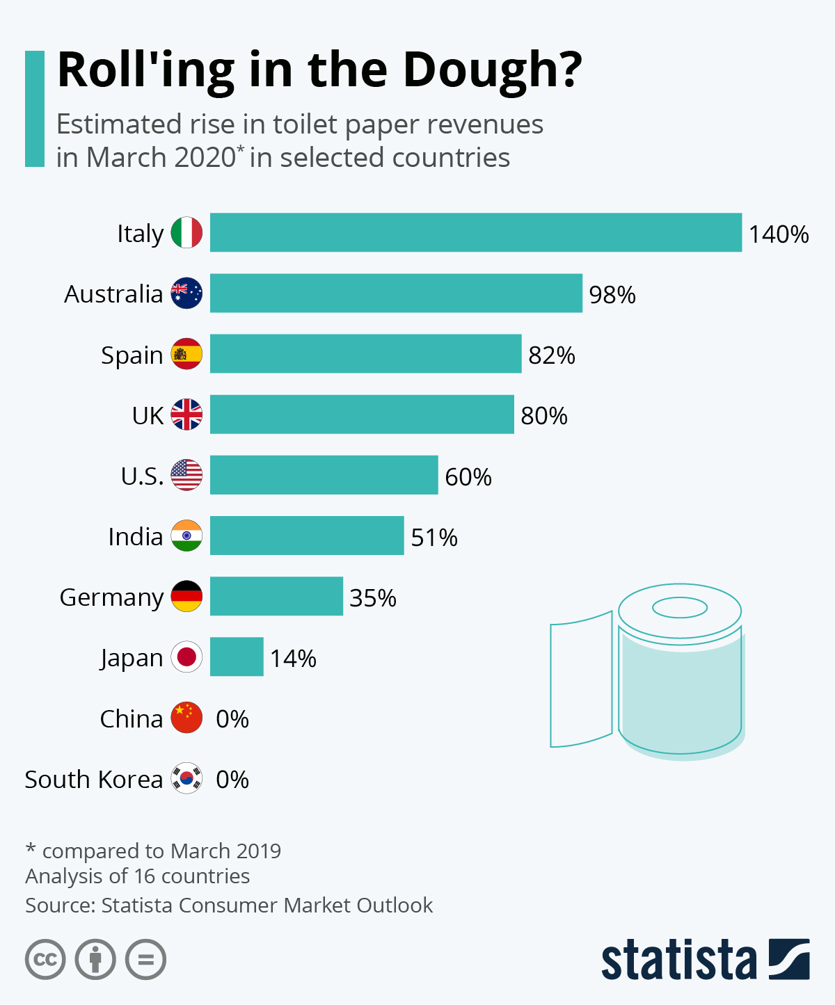 Toilet Paper Stock Market Price Mason Crider Toilet Paper Stock Market Price Mason Crider