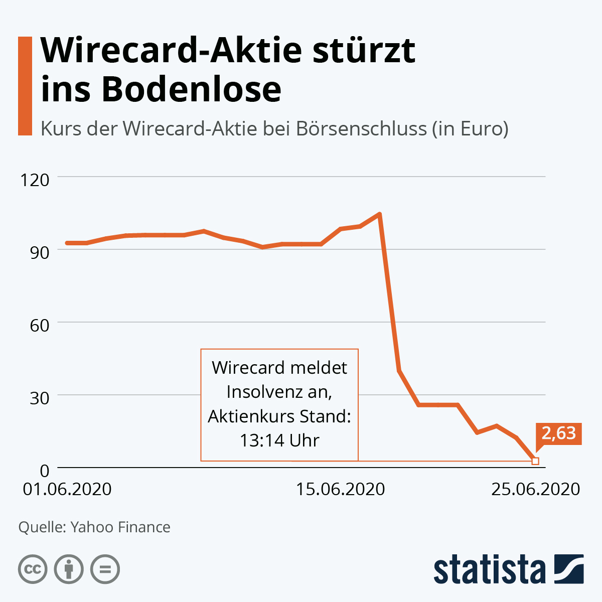 Neujahr Waffenkammer Zustimmung Wirecard Zahlen Uhrzeit Heu Zusatz Daten Neujahr Waffenkammer Zustimmung Wirecard Zahlen Uhrzeit Heu Zusatz Daten