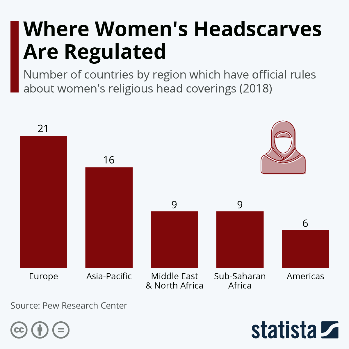 Chart Where Women s Headscarves Are Regulated Statista