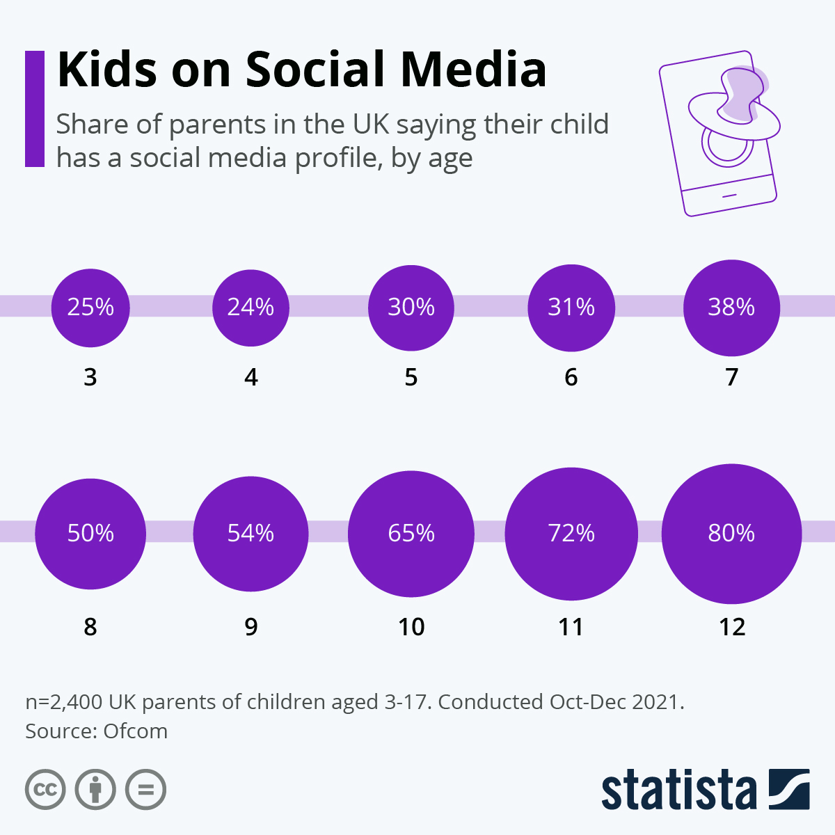 Age Infographic Age Infographic