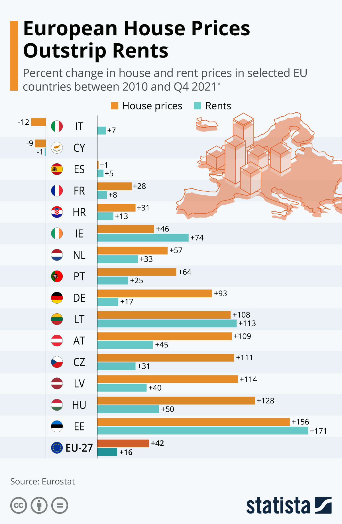 Chart European House Prices Outstrip Rents Statista