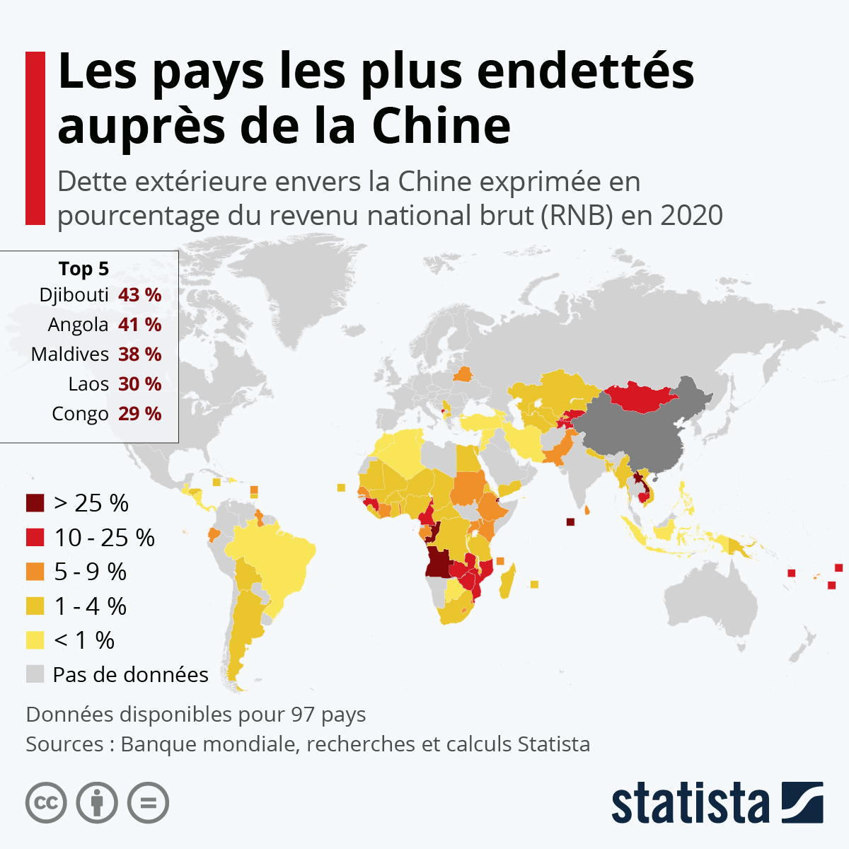 Graphique Quels Pays Sont Les Plus Endett s Aupr s De La Chine Graphique Quels Pays Sont Les Plus Endett s Aupr s De La Chine