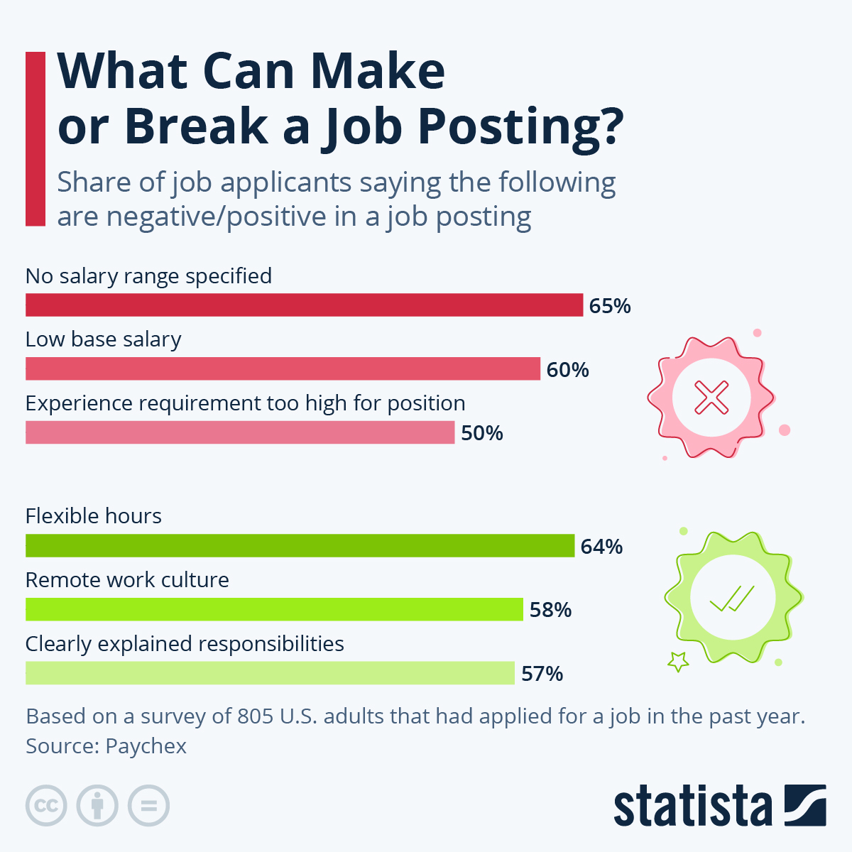 Infographic Job Posting