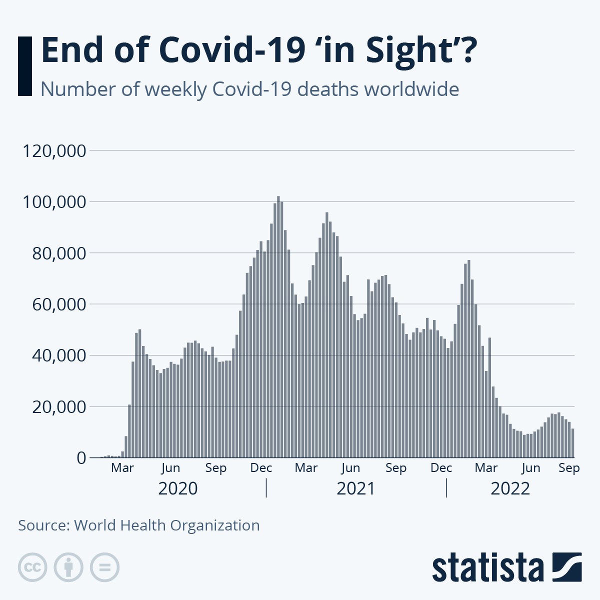Chart End Of Covid 19 in Sight Statista