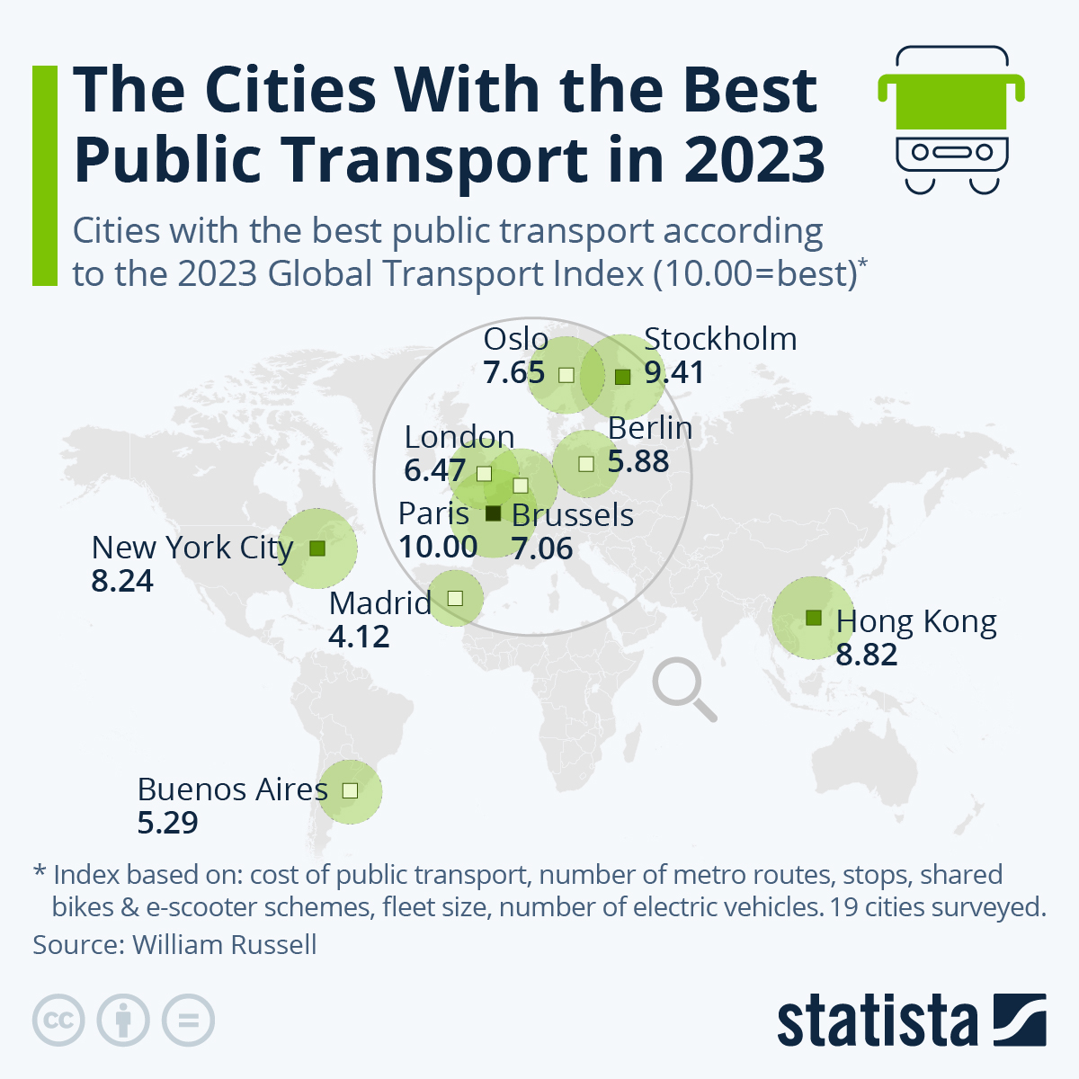 Chart The Cities With The Best Public Transport In 2023 Statista
