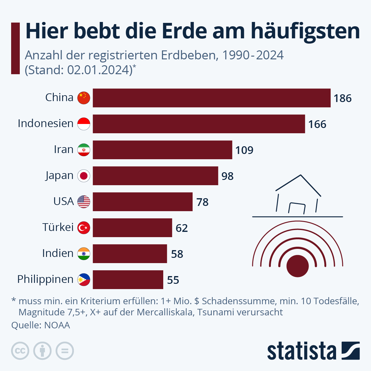 Infografik Hier Bebt Die Erde Am H ufigsten Statista Infografik Hier Bebt Die Erde Am H ufigsten Statista