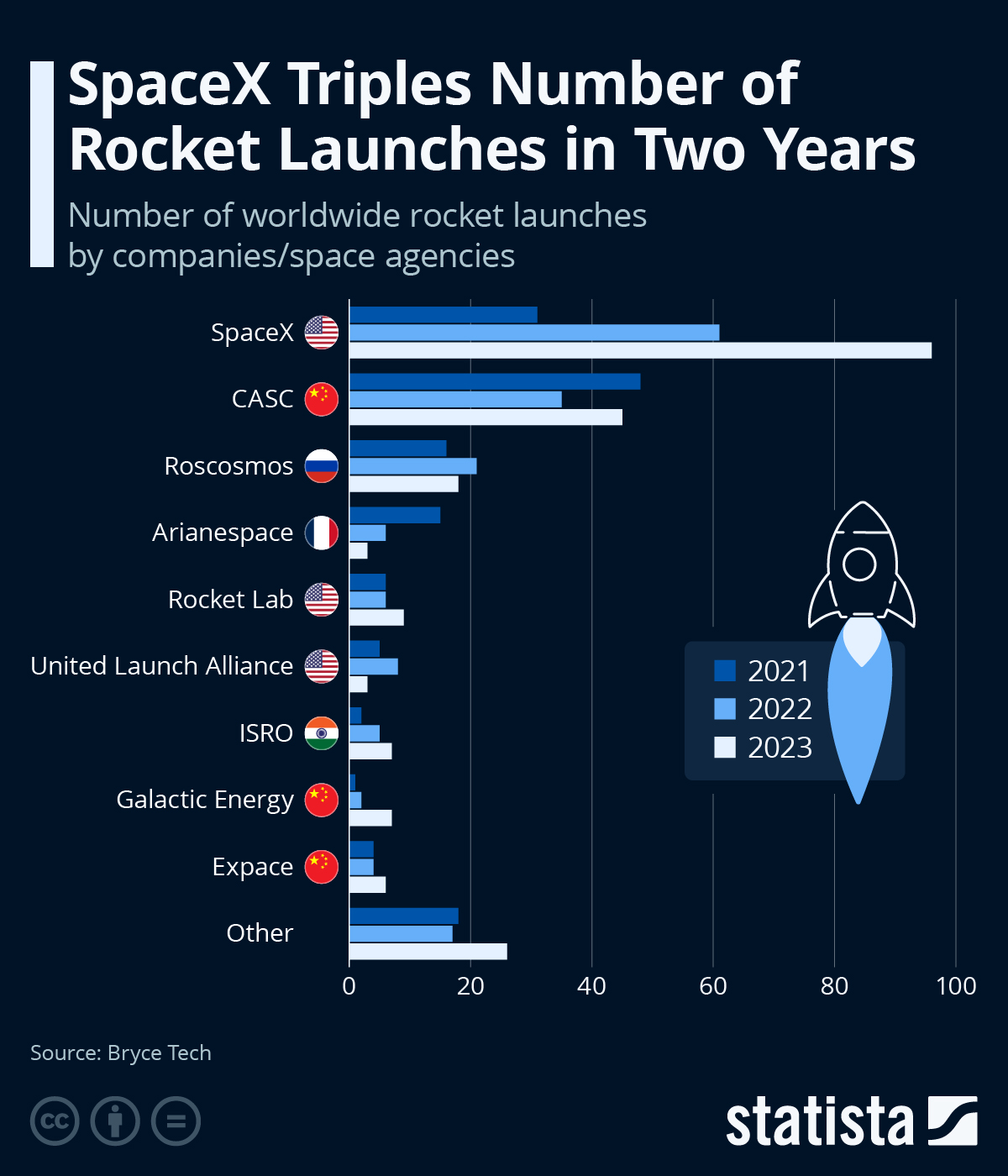 Spacex Launch Calendar 2024 Reina Charleen