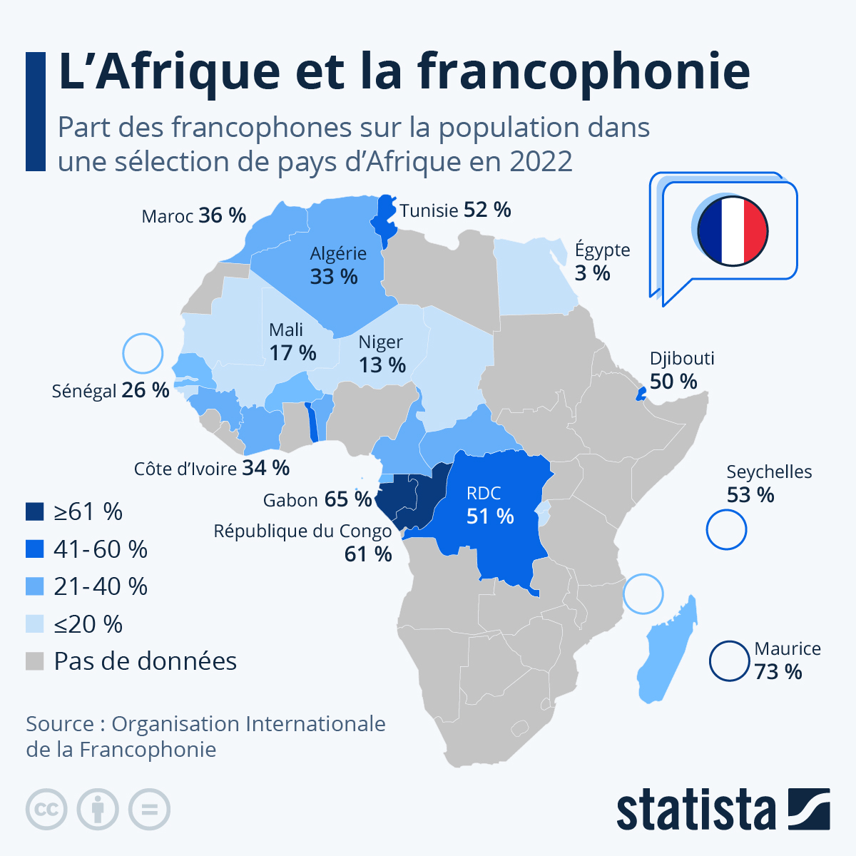 Graphique Dans Quels Pays D Afrique Parle t on Le Plus Fran ais