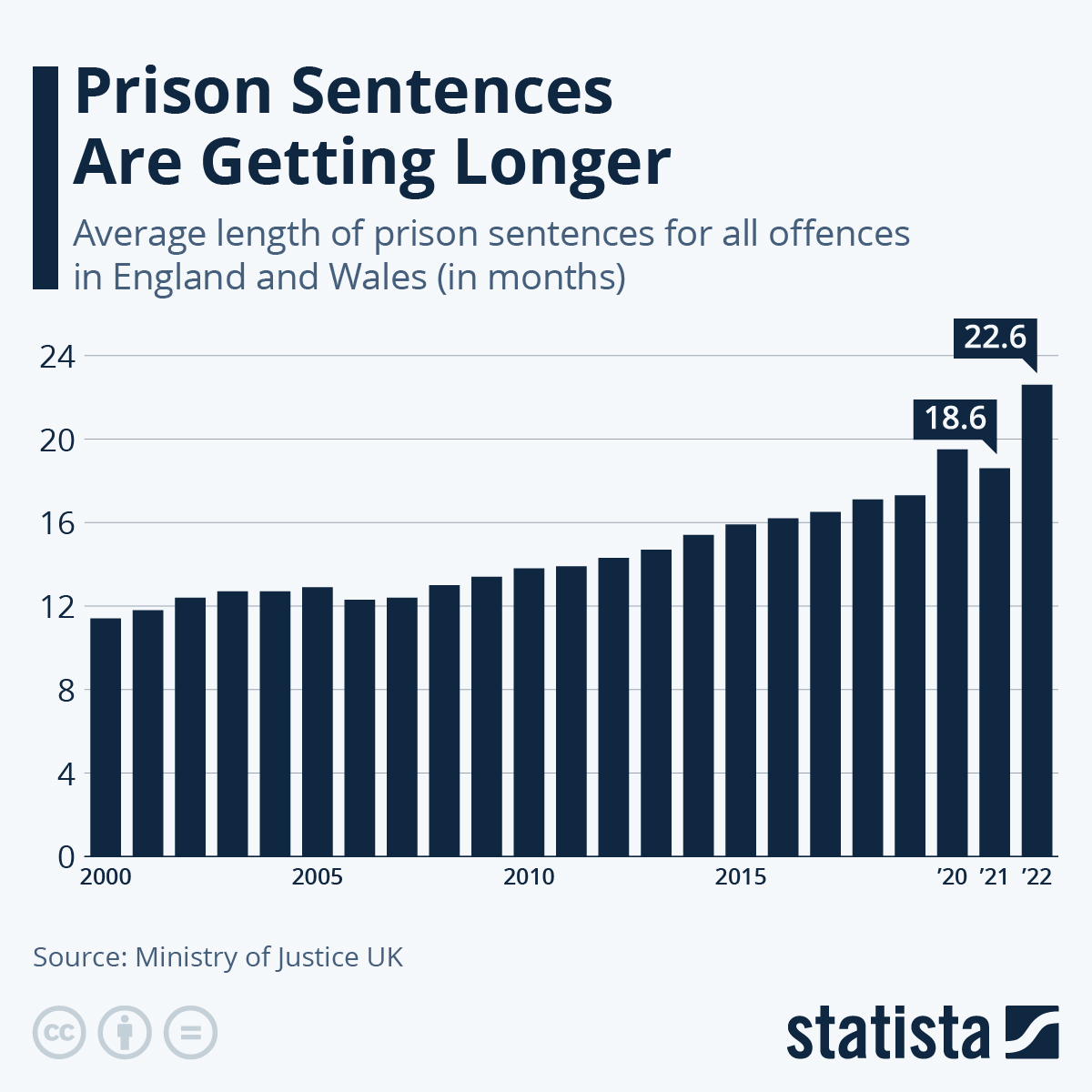 Perjury Sentence Uk Perjury Sentence Uk