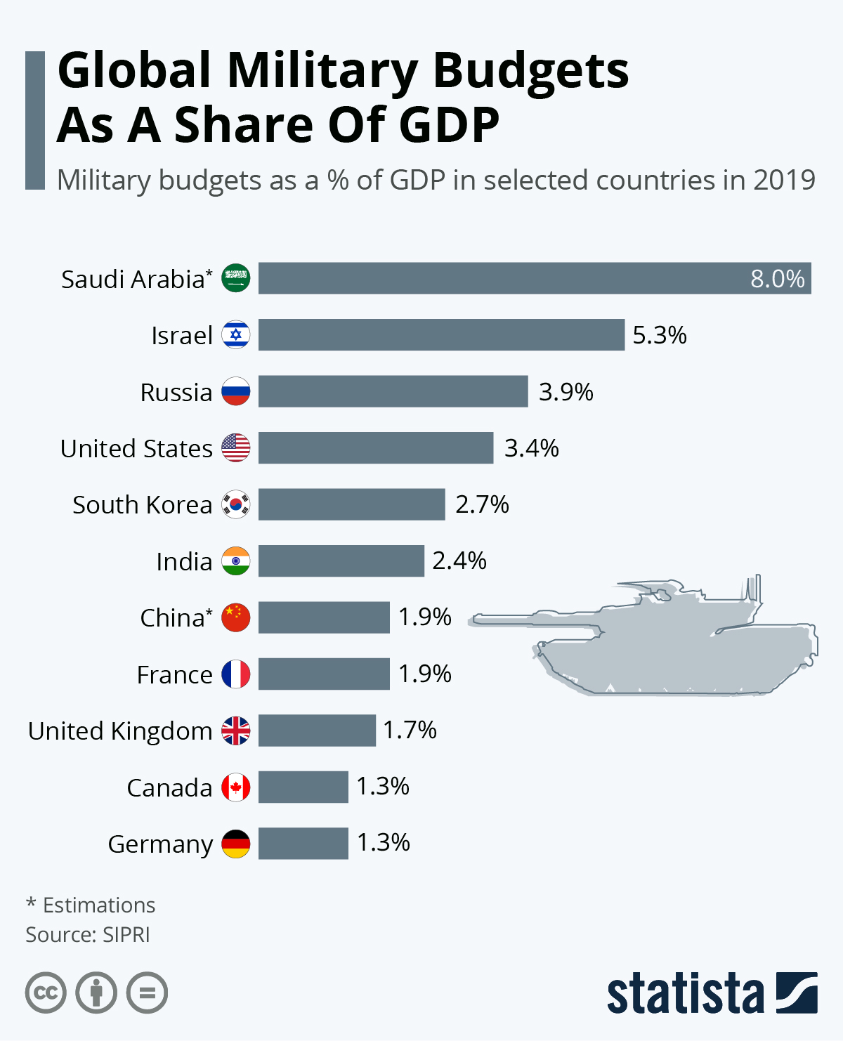 Opinion What Is Your Opinion On Military Spending Too Much Or Not 