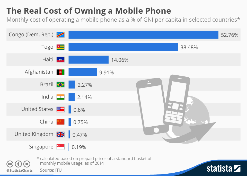 How Much Does It Cost To Build A Phone Kobo Building