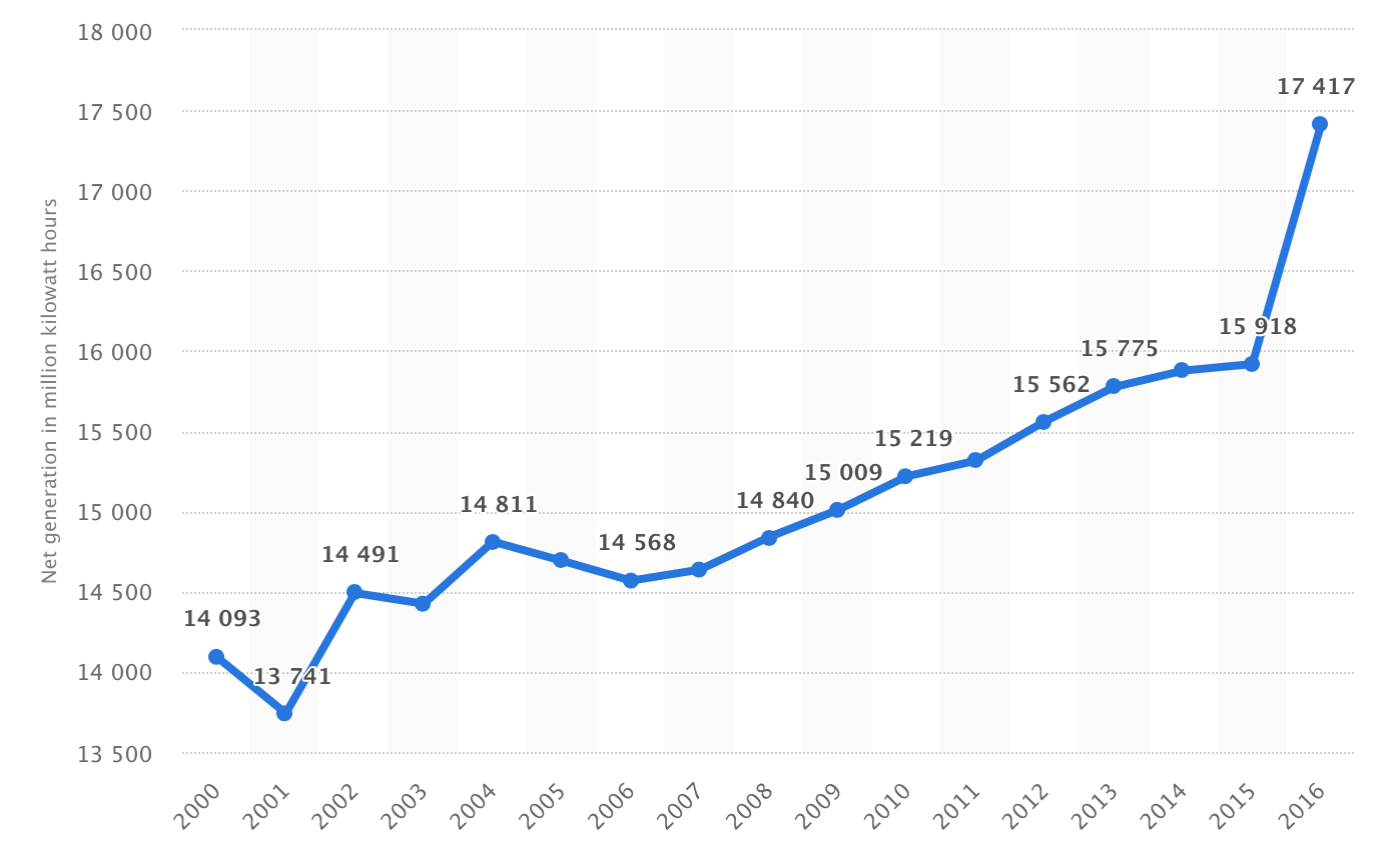 Getting Started - How to configure the visualization of statistics ...