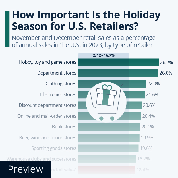 Daily Data | Statista