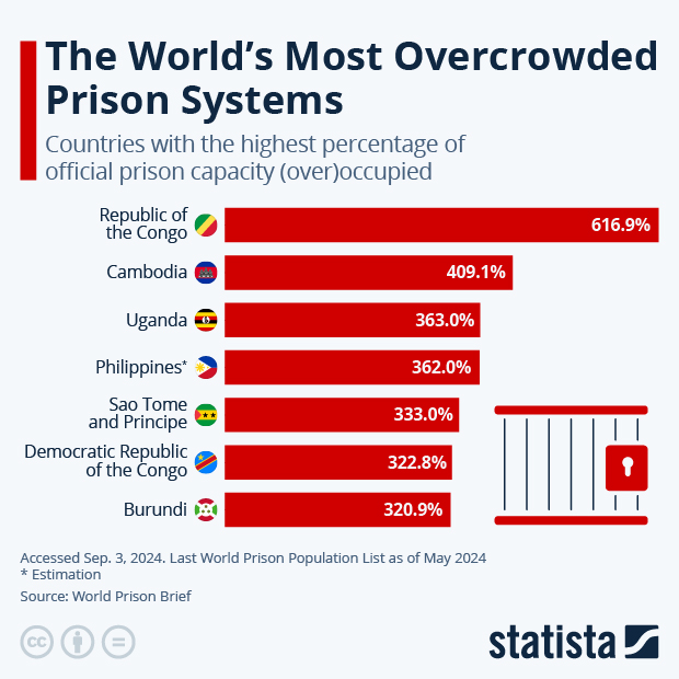 Statista - The Statistics Portal for Market Data, Market Research and ...