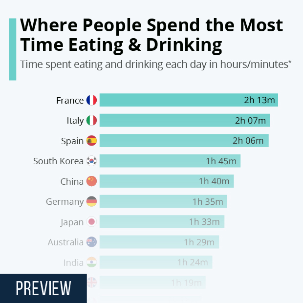 The Statista Infographics Bulletin | Statista