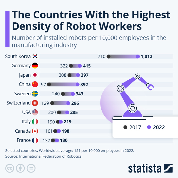 Statista - The Statistics Portal for Market Data, Market Research and ...