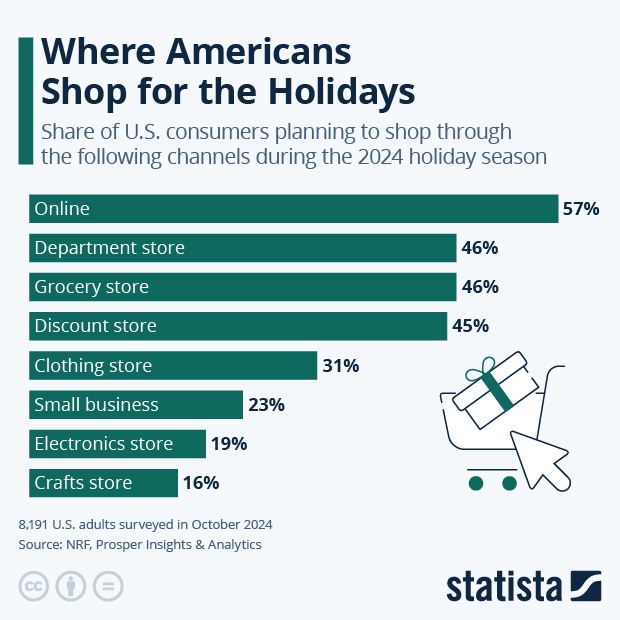 Statista - The Statistics Portal for Market Data, Market Research and ...