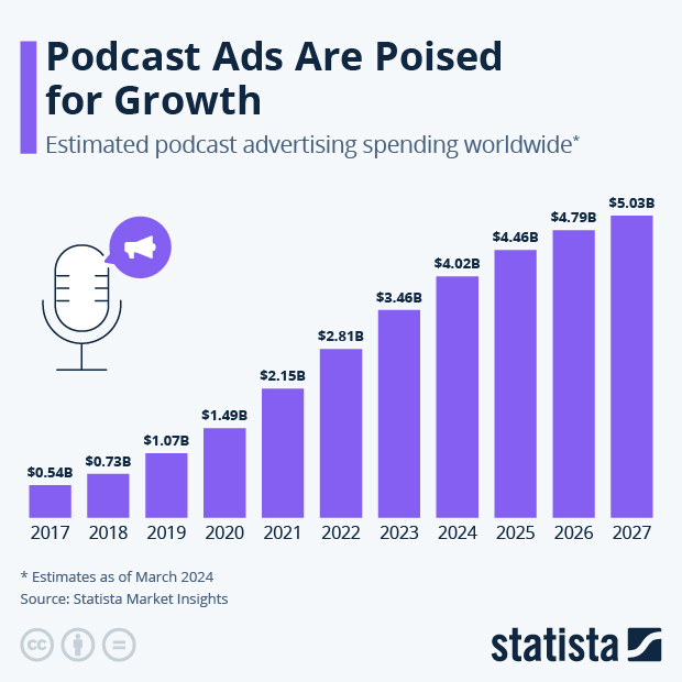 Statista - The Statistics Portal for Market Data, Market Research and ...