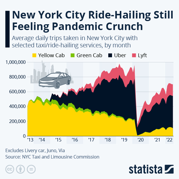 Statista - The Statistics Portal for Market Data, Market Research and ...