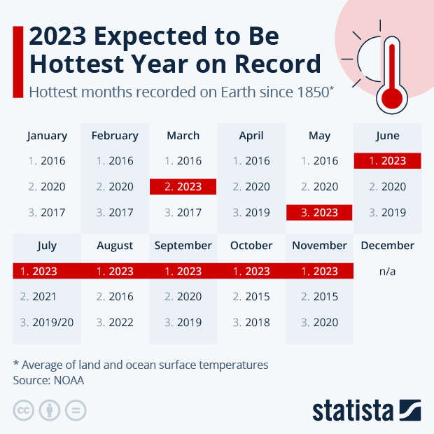 Statista - The Statistics Portal for Market Data, Market Research and ...