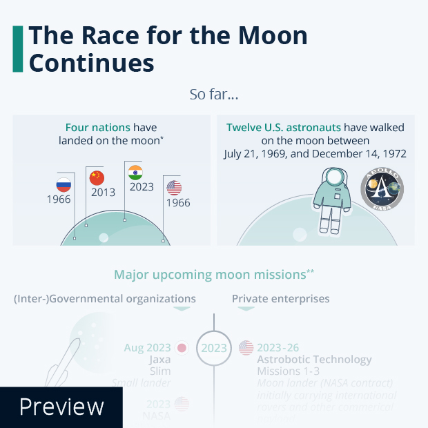 Statista - The Statistics Portal for Market Data, Market Research and ...