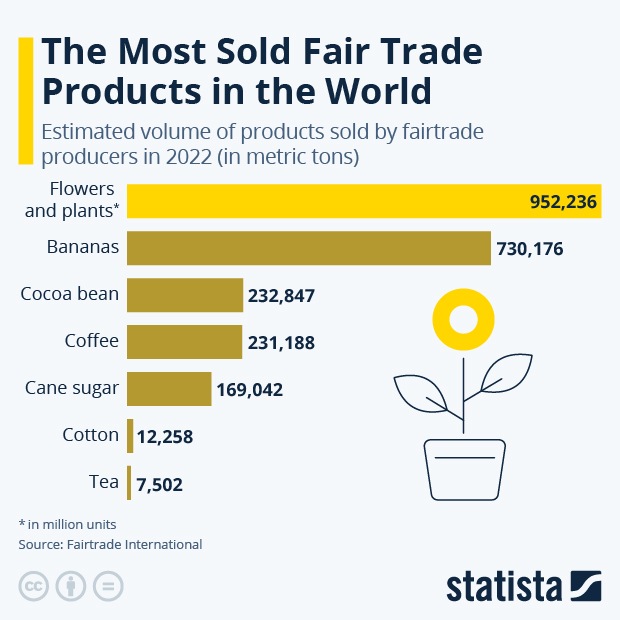 Statista - The Statistics Portal for Market Data, Market Research and ...