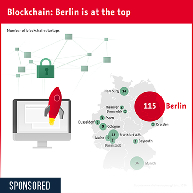 Statista - The Statistics Portal for Market Data, Market Research and ...