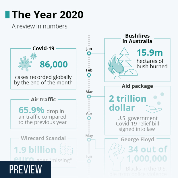 Statista - The Statistics Portal for Market Data, Market Research and ...