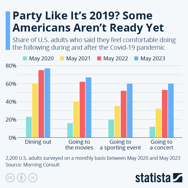 Statista - The Statistics Portal for Market Data, Market Research and ...