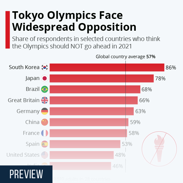 The Statista Infographics Bulletin | Statista