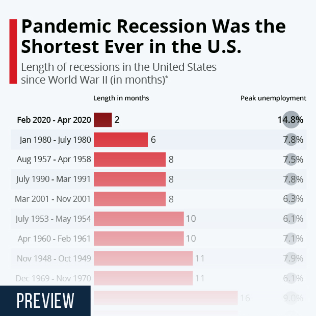 The Statista Infographics Bulletin | Statista