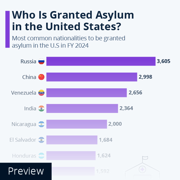 Daily Data | Statista