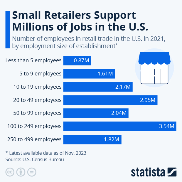 Daily Data | Statista