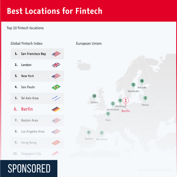 Statista - The Statistics Portal for Market Data, Market Research and ...