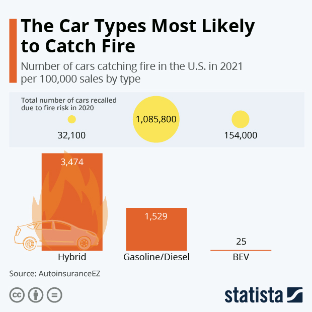Statista - The Statistics Portal for Market Data, Market Research and ...