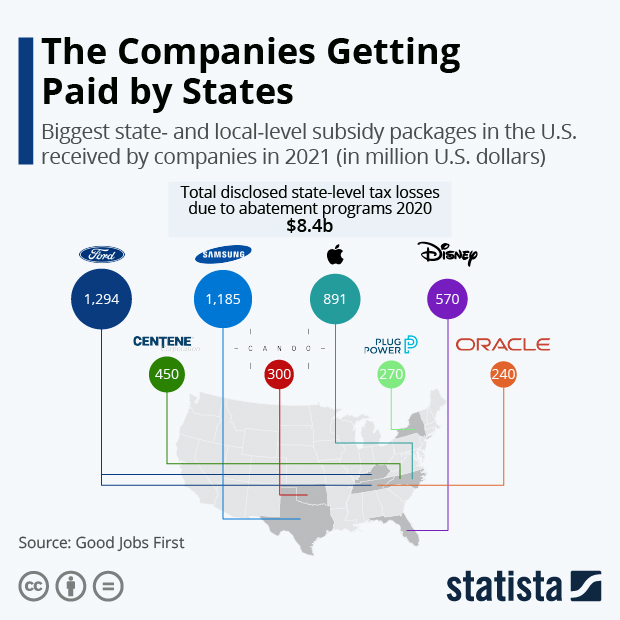 Statista - The Statistics Portal for Market Data, Market Research and ...