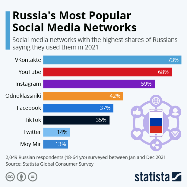 Statista - The Statistics Portal for Market Data, Market Research and ...
