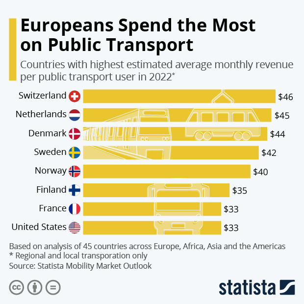 Statista - The Statistics Portal for Market Data, Market Research and ...