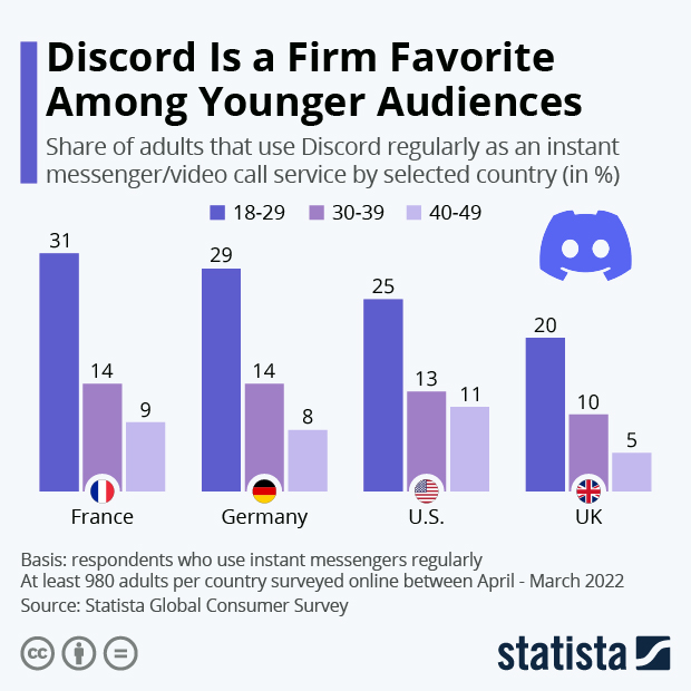Statista - The Statistics Portal for Market Data, Market Research and ...