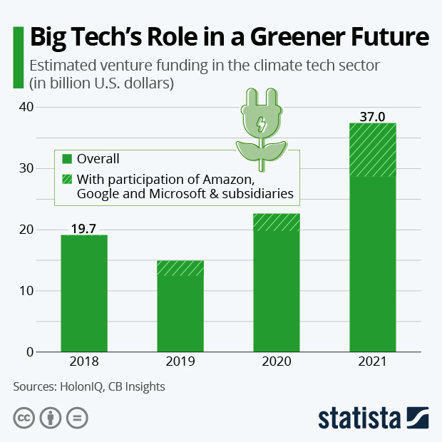 Statista - The Statistics Portal for Market Data, Market Research and ...