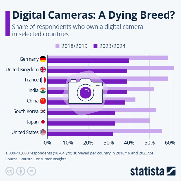 The Statista Infographics Bulletin | Statista