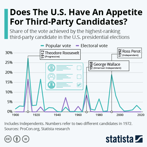 Statista - The Statistics Portal for Market Data, Market Research and ...