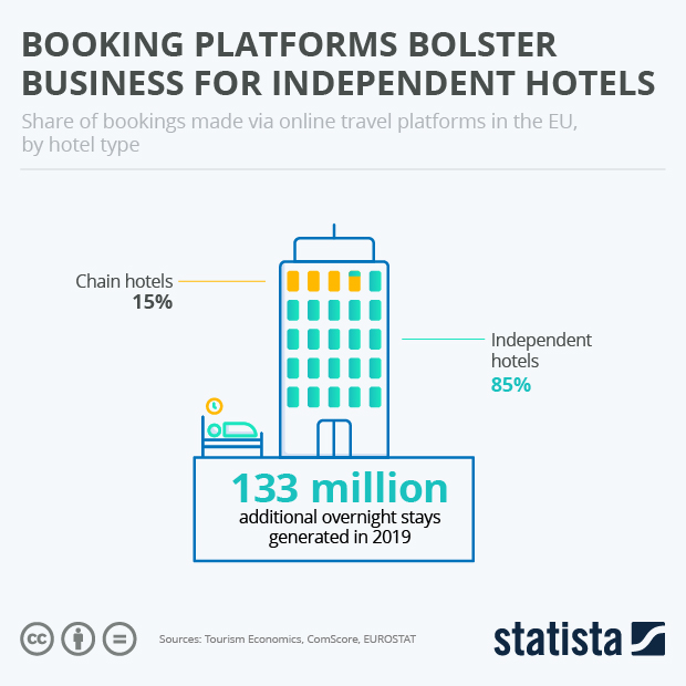 Statista - The Statistics Portal for Market Data, Market Research and ...