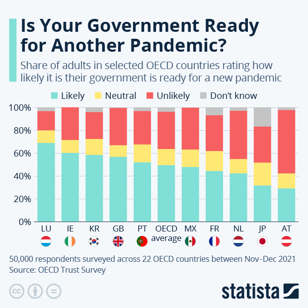 Statista - The Statistics Portal for Market Data, Market Research and ...