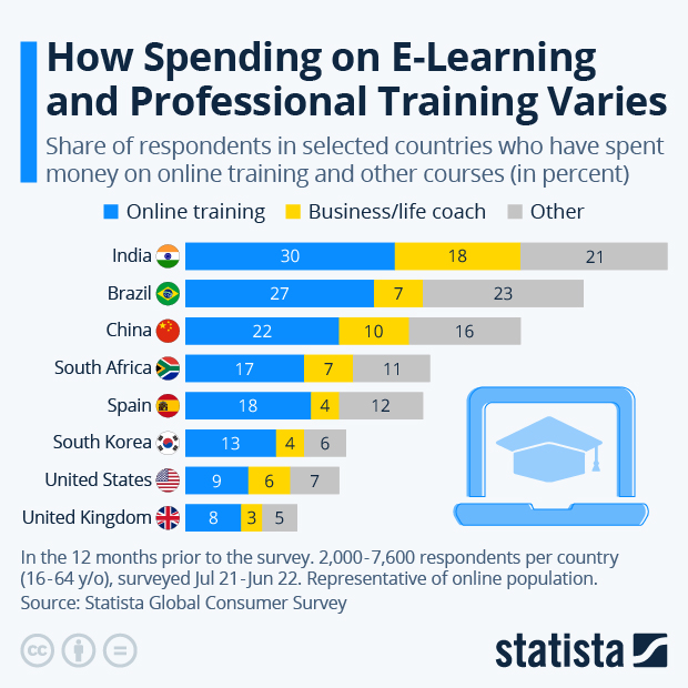 Statista - The Statistics Portal for Market Data, Market Research and ...